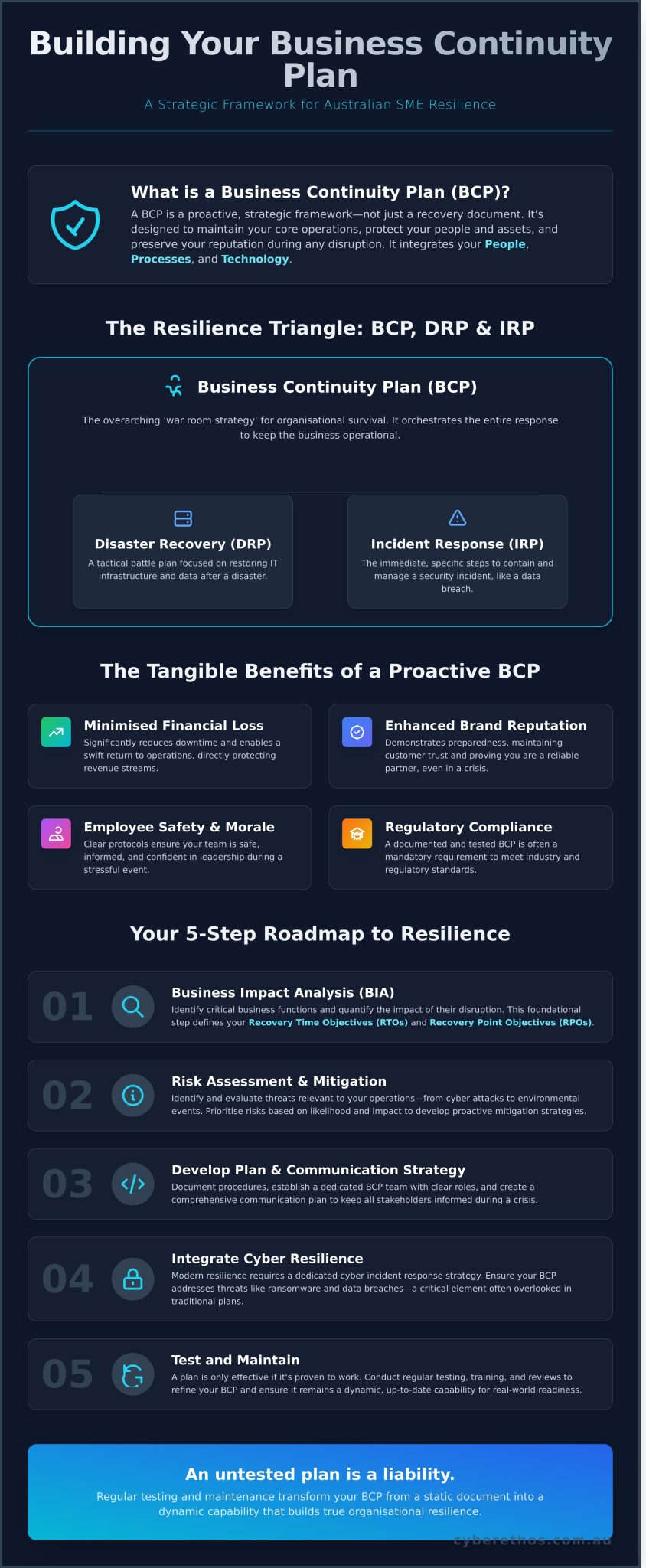 How to Develop a Business Continuity Plan (BCP): A Strategic Guide ...